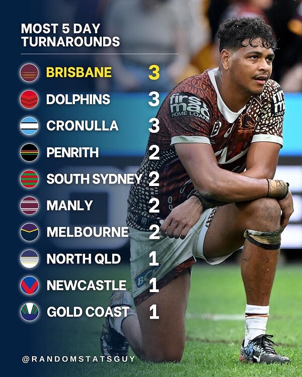 NRL Telstra Premiership 2025 Draw - Penrith Panthers NRL - Panther Pride