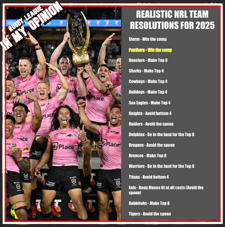 NRL Telstra Premiership 2025 Draw - Penrith Panthers NRL - Panther Pride