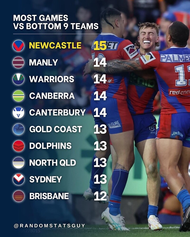 NRL Telstra Premiership 2025 Draw - Penrith Panthers NRL - Panther Pride