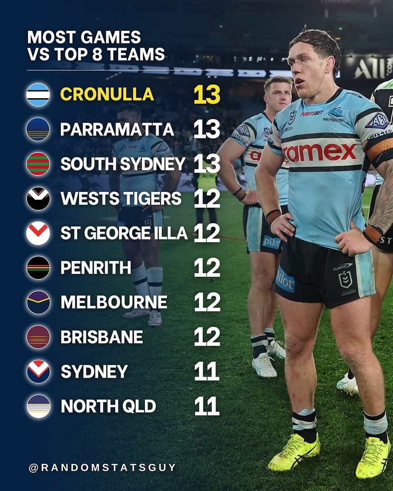 NRL Telstra Premiership 2025 Draw - Penrith Panthers NRL - Panther Pride