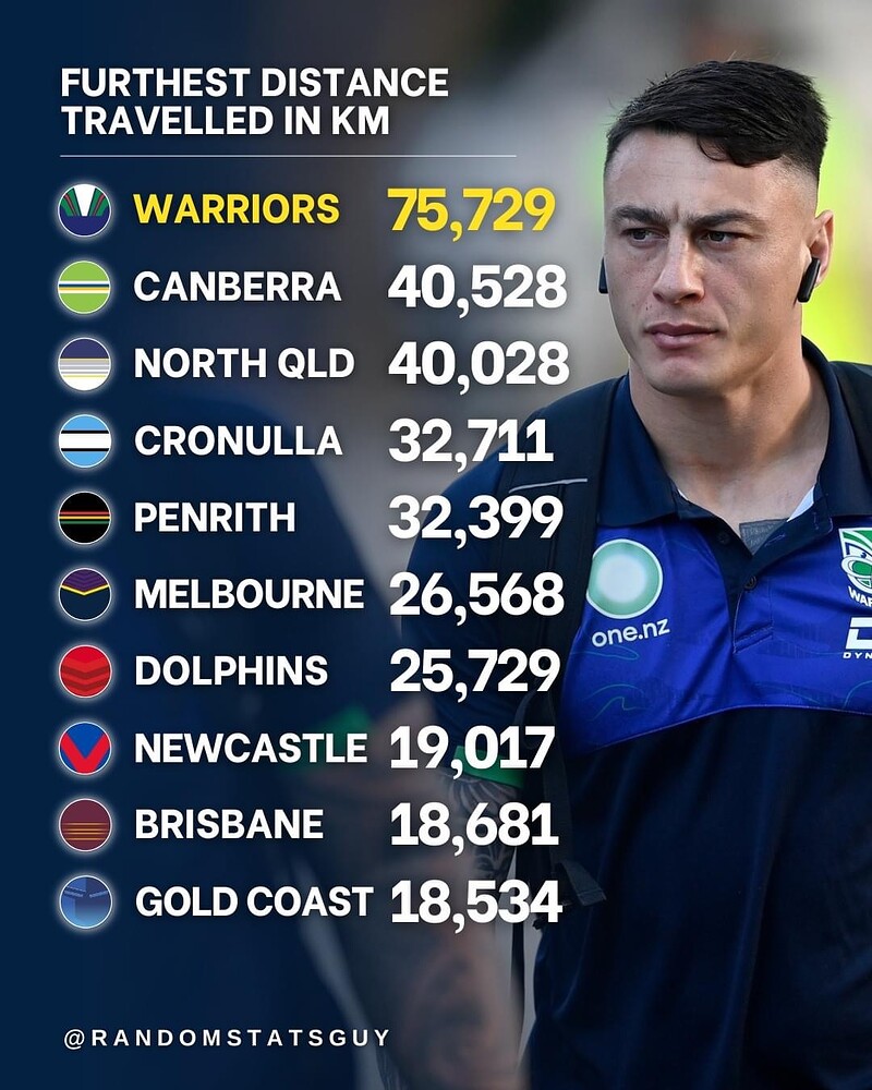 NRL Telstra Premiership 2025 Draw - Penrith Panthers NRL - Panther Pride