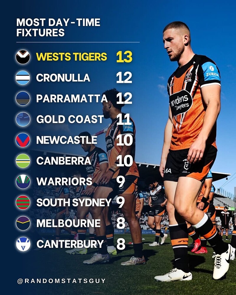 NRL Telstra Premiership 2025 Draw - Penrith Panthers NRL - Panther Pride