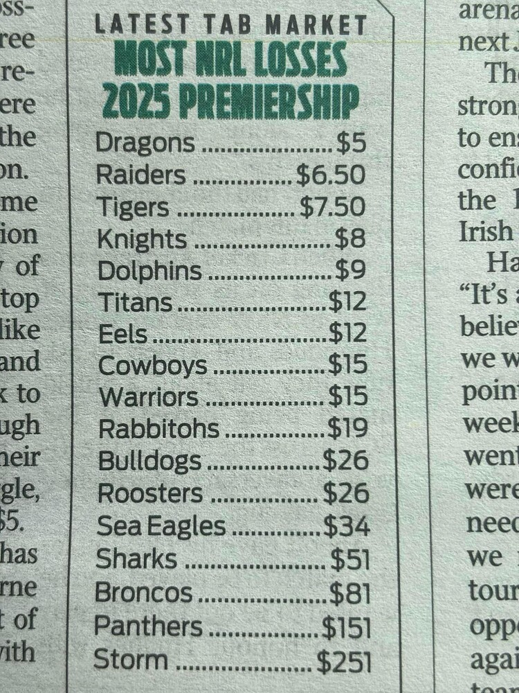 NRL Telstra Premiership 2025 Draw - Penrith Panthers NRL - Panther Pride