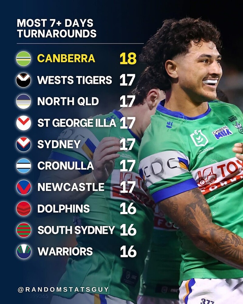 NRL Telstra Premiership 2025 Draw - Penrith Panthers NRL - Panther Pride