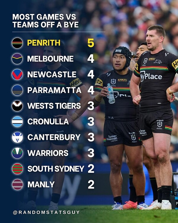 NRL Telstra Premiership 2025 Draw - Penrith Panthers NRL - Panther Pride